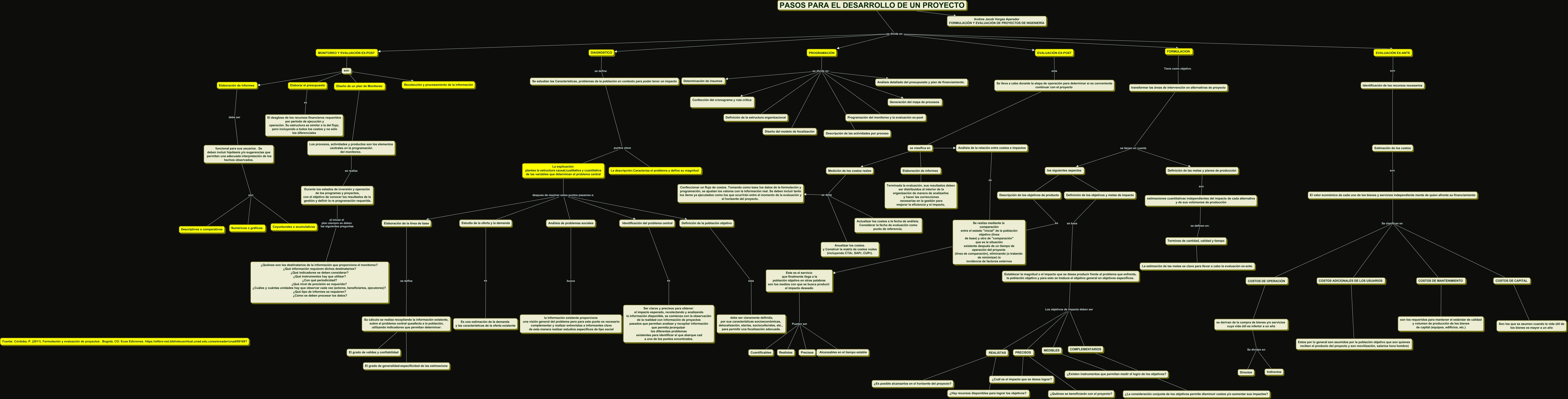PASOS PARA EL DESARROLLO DE UN PROYECTO